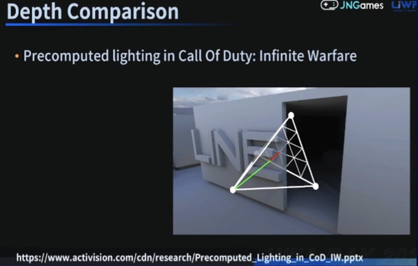 UWA2022_移动端实时GI方案 - 知乎