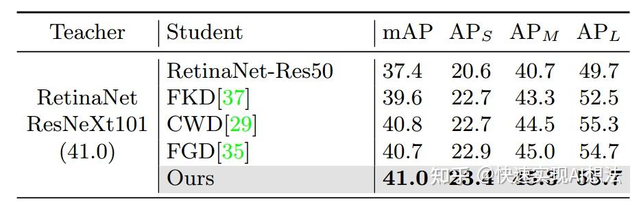 基于掩蔽生成知识蒸馏（MGD）的钢铁表面缺陷检测 - 知乎