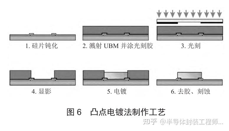 电化学沉积技术在集成电路行业的应用 - 知乎