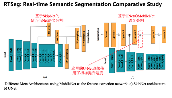 【资源】常用的语义分割架构结构综述以及代码复现 - 知乎