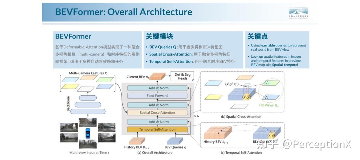课程总结｜智能驾驶感知新时代：BEV环视感知 - 知乎