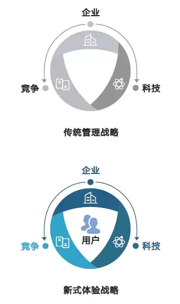 “beBit NPS研究报告2.0”，战略，品牌，文化的融合 - 知乎