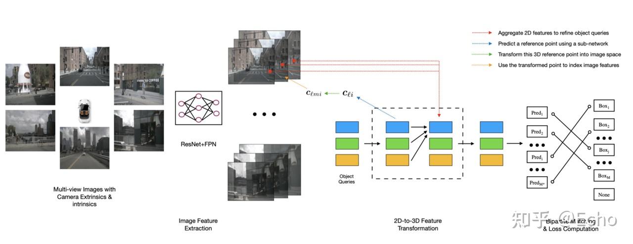 自动驾驶BEV感知有哪些让人眼前一亮的新方法？ - 知乎