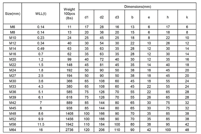 吊环螺母标准简介（附标准规格表） - 知乎