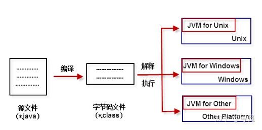 Java的特性和优势 知乎