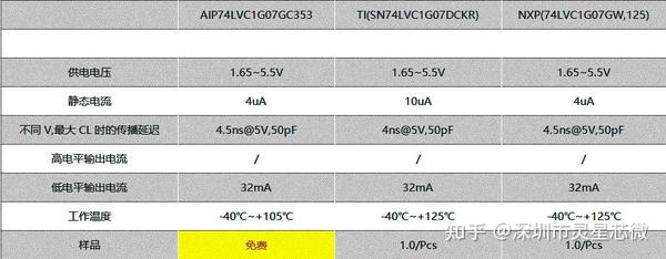 74LVC1G07GW/74LVC1G07GV/AIP74LVC1G07最新中文资料 - 知乎