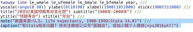 如何用Stata作漂亮的图？来看超详细教程！ - 知乎