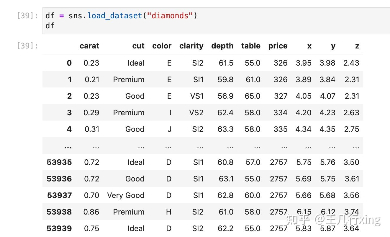 【Python-可视化】高级画图包 seaborn 官方案例: lmplot() + scatterplot() - 知乎