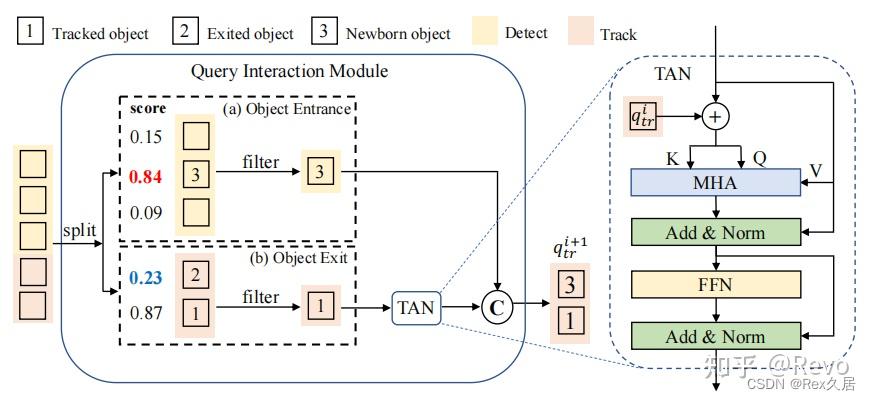 【MOT】多目标追踪学习笔记之MOTR - 知乎