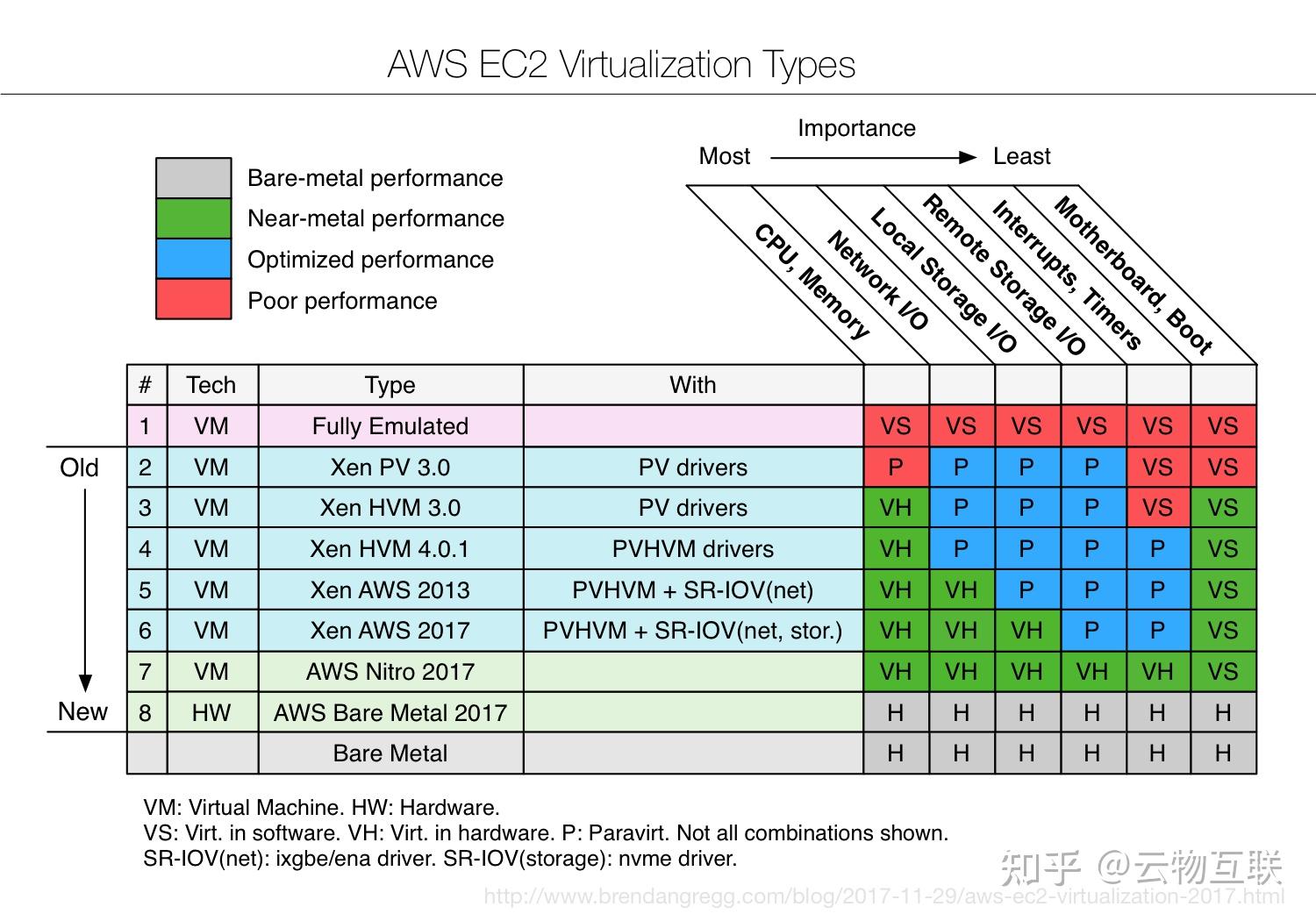 看 AWS 如何通过 Nitro System 构建竞争优势 - 知乎
