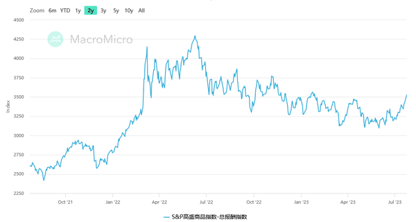 WTI原油：IMF上调今年全球经济预测至3%，油价“涨不停”！ - 知乎