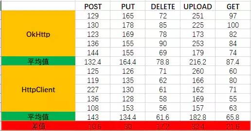 HTTP连接客户端，选 HttpClient 还是 OkHttp ？ - 知乎