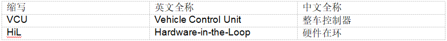 VCU HiL 测试系统技术方案介绍----最全 - 知乎