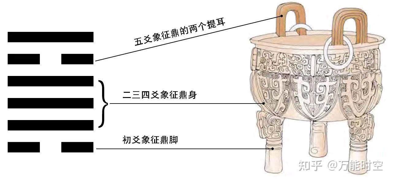 象形——根据卦形寻找可类比的事物 - 知乎