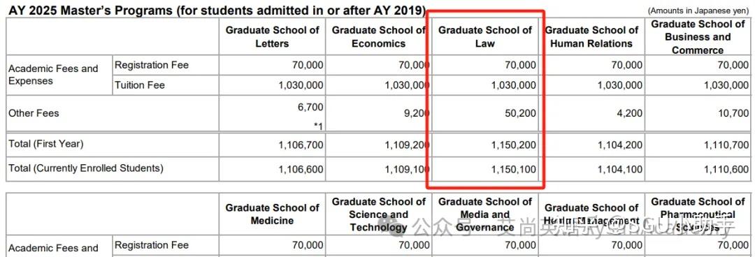 SGU大学院全攻略：庆应义塾大学 法学研究科LL.M.项目 2025年9月、2026年入学 - 知乎
