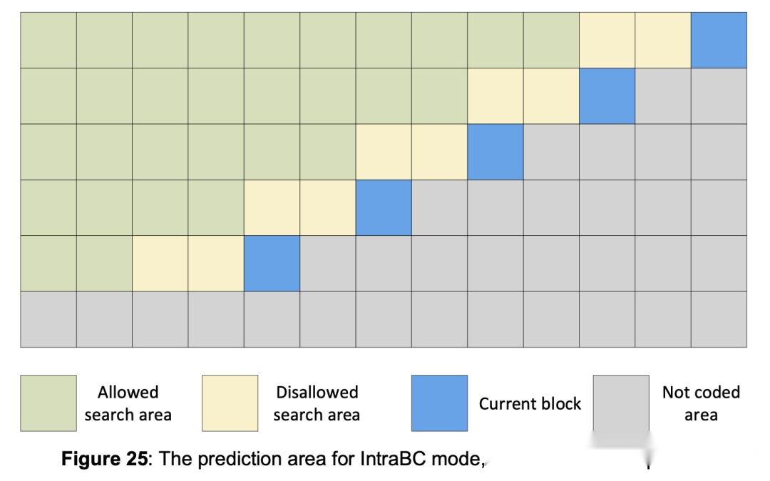 AV1中的IBC技术 - 知乎