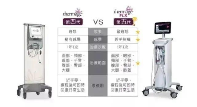 共识解读 |《新一代热玛吉(Thermage FLX)射频紧肤专家共识》解读（1） - 知乎