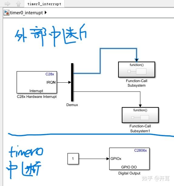 四、simulink+DSP 实现 timer0 中断控制 LED 闪烁 - 知乎
