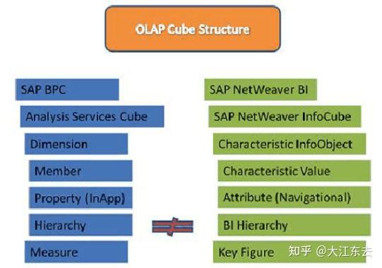BPC 是什么东东？ - 知乎
