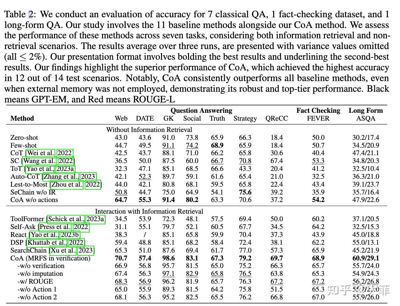从COT到COA(一) - 知乎