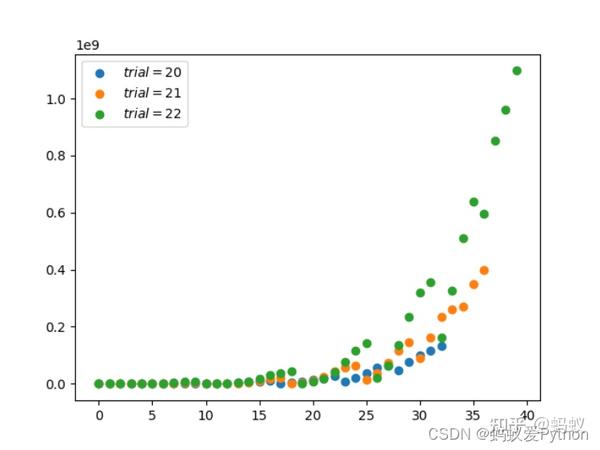 Python实现12种概率分布（附代码） - 知乎