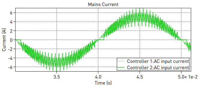 PLECS应用范例（64）：带PFC的单相二极管整流器（Single-Phase Diode Rectiﬁer with PFC） - 知乎