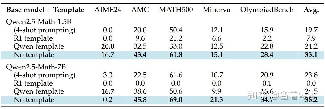 COLM 2025 核心论文解析（Outstanding+Spotlight）+AI/MLsys视角(上) - 知乎