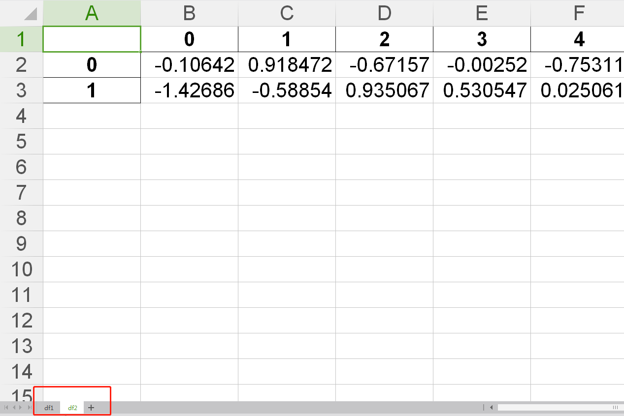 Python3 pandas库 (32) 将数据写入Excel多个sheet - 知乎