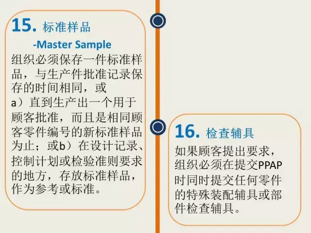 PPAP要提交哪些文件？（附流程简述） - 知乎