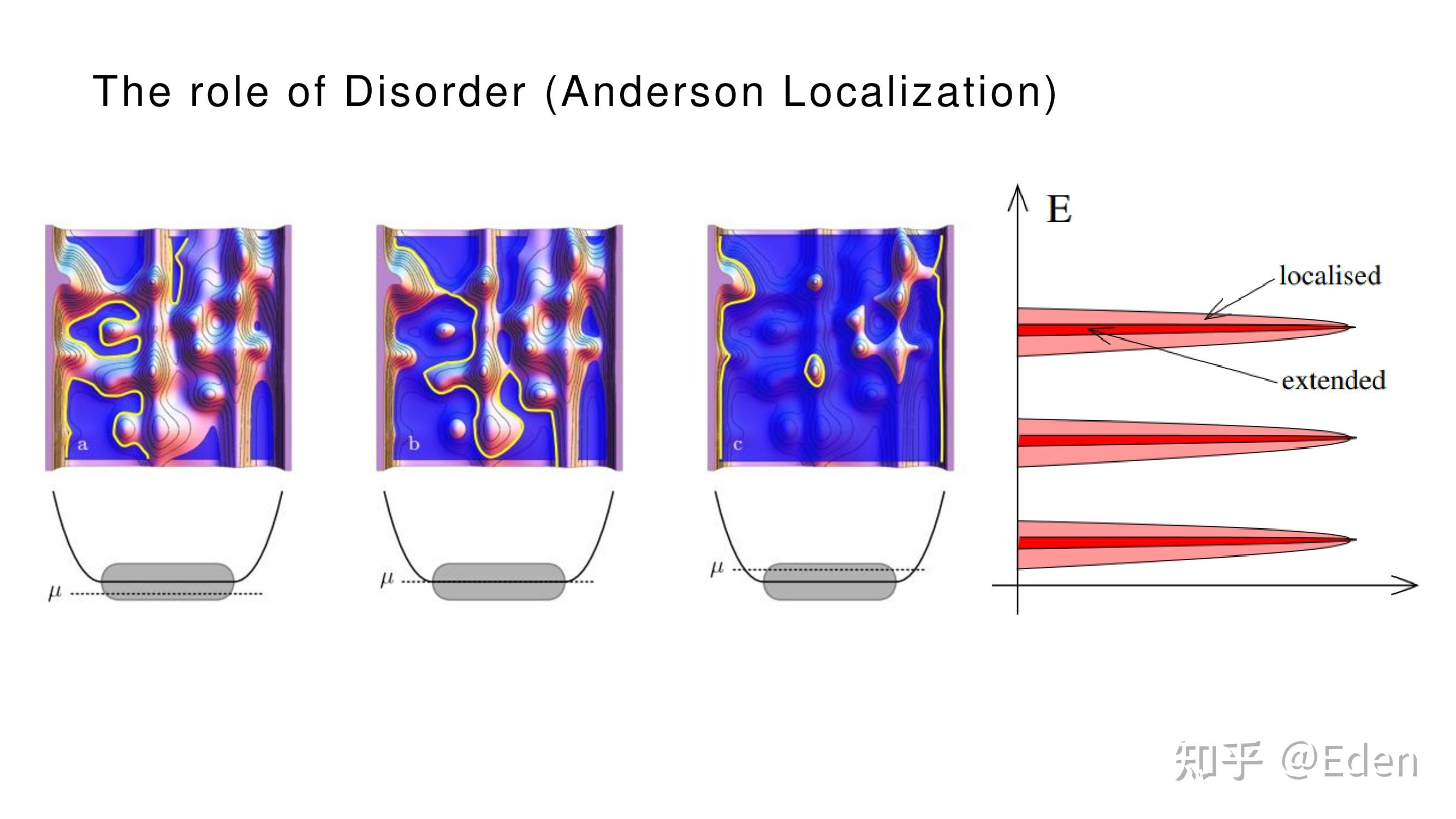 整数量子霍尔效应（IQHE）与 Chern-Simons 场论 - 知乎