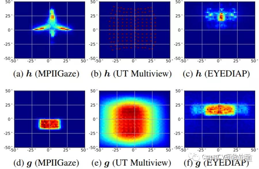Gaze vector之MPII Gaze - 知乎