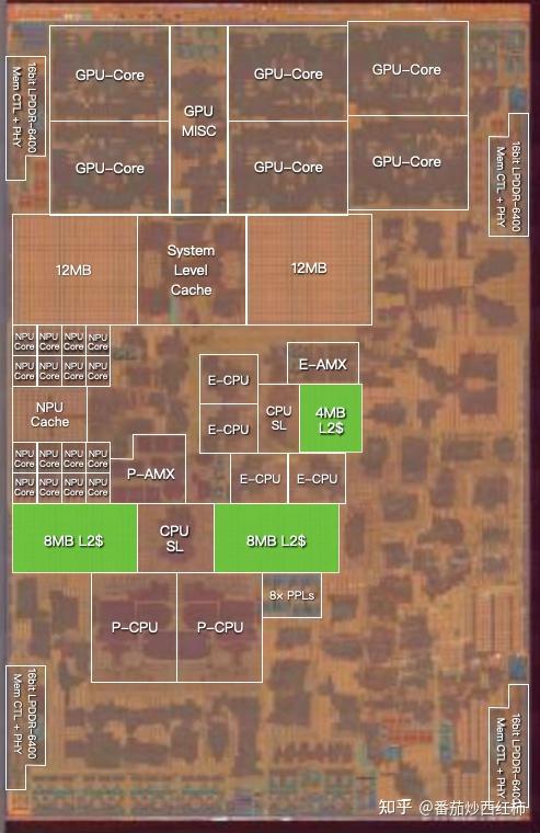 芯片 die 级解读 2023 苹果秋季新品发布会 A17 Pro 芯片 - 知乎
