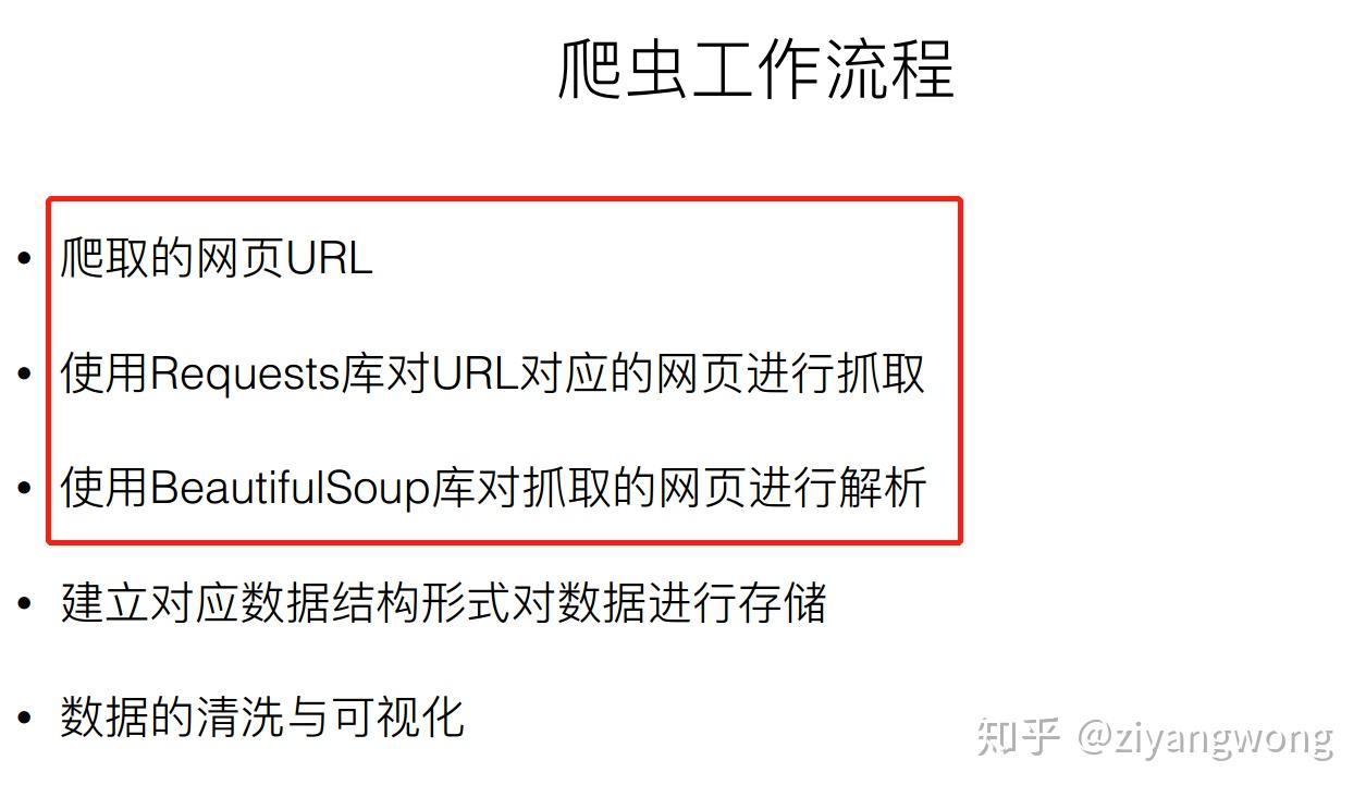 python爬虫基础入门——利用requests和BeautifulSoup - 知乎