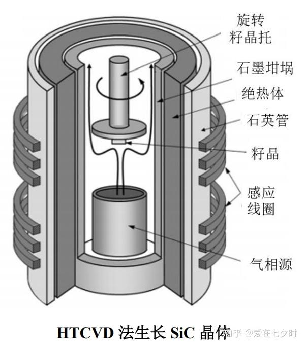 碳化硅(SiC)半导体结构及生长技术的详解； - 知乎