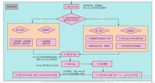 一张图看懂 Sql 执行过程 知乎