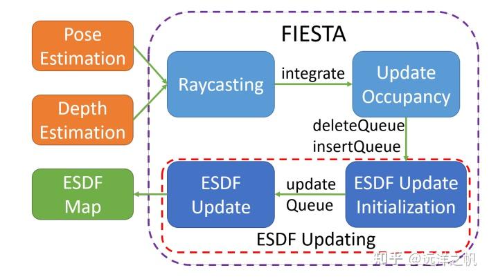 一种ESDF地图实现方法：FIESTA - 知乎