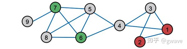 理解图神经网络：从CNN到GNN - 知乎