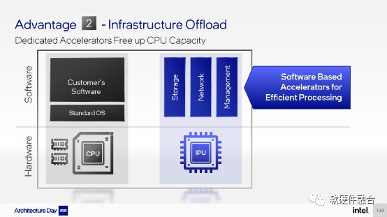 直面NVIDIA DPU挑战，Intel推出全新处理器家族IPU - 知乎