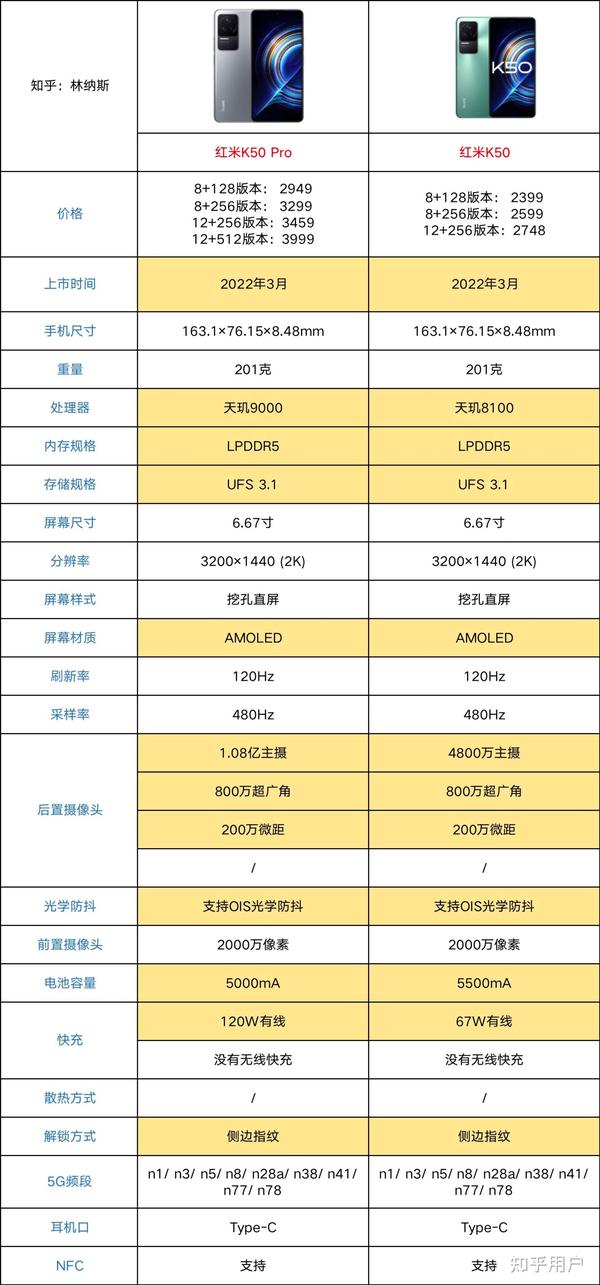 摩托罗拉moto edge X30 和s30与红米k50 和k50Pro那个更值得入手? - 知乎