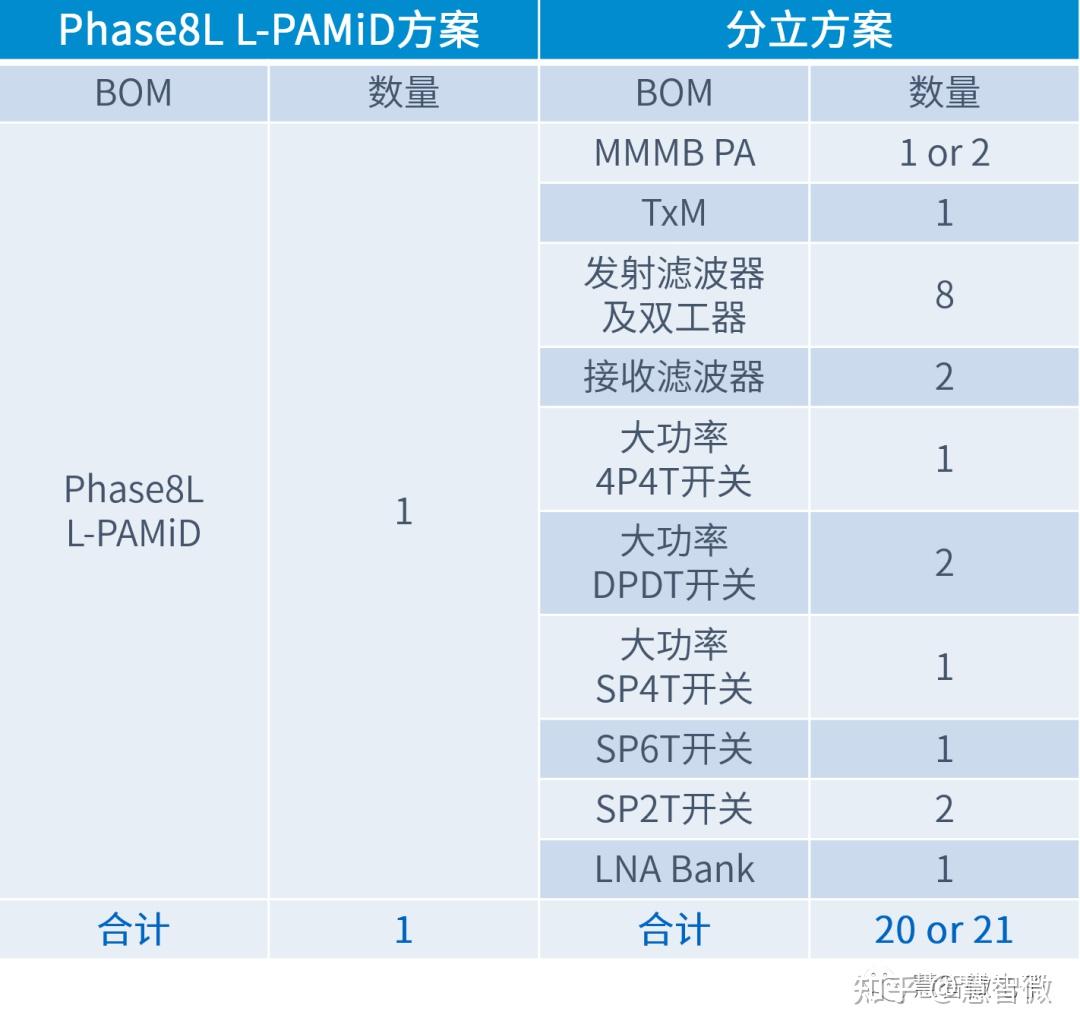 什么是Phase8？它将给5G带来什么变化？ - 知乎