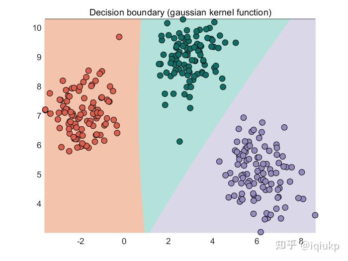 【LIBSVM】基于贝叶斯优化（Bayesian Optimization）的支持向量机 (SVM) 参数优化 - 知乎