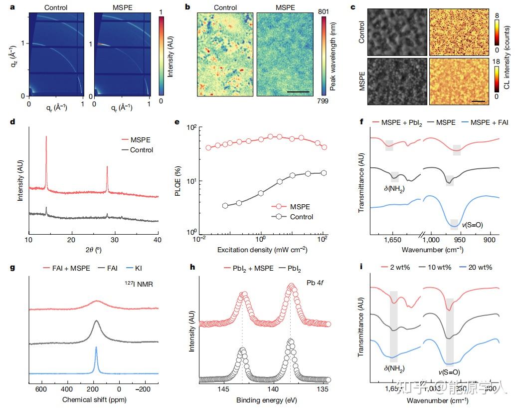 剑桥大学&中科大Nature：在高亮度下实现优异性能的钙钛矿LEDs - 知乎