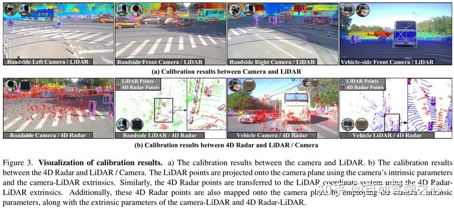强强联手！清华&UCLA&NTU推出V2X-Radar数据集：重新定义车路协同感知边界~ - 知乎