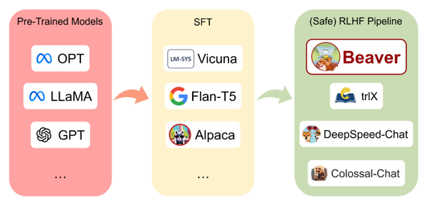 国内首个可复现的RLHF基准，北大团队开源 PKU-Beaver - 知乎
