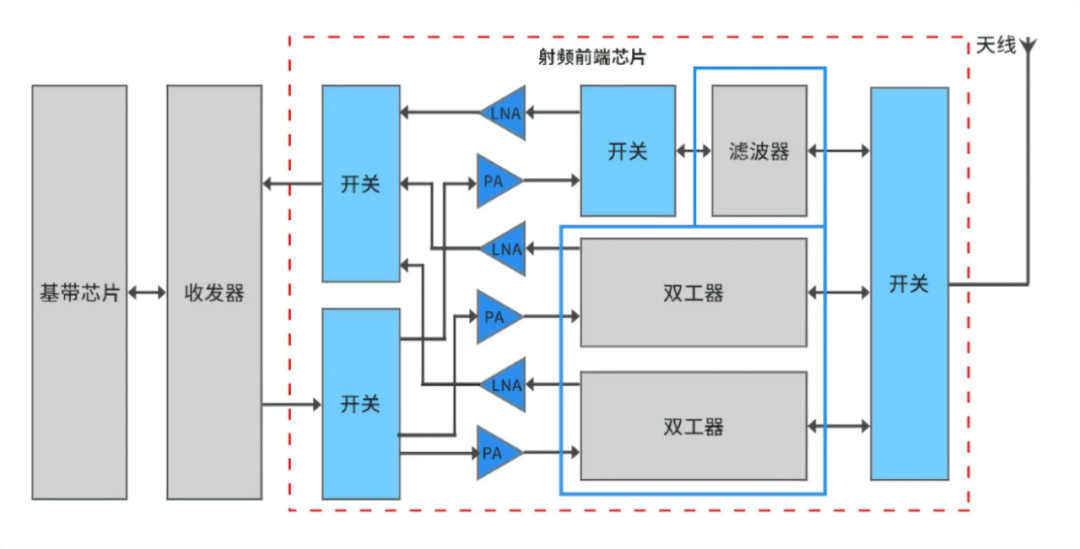 射频芯片（RFIC）——5G 通信的核心 - 知乎
