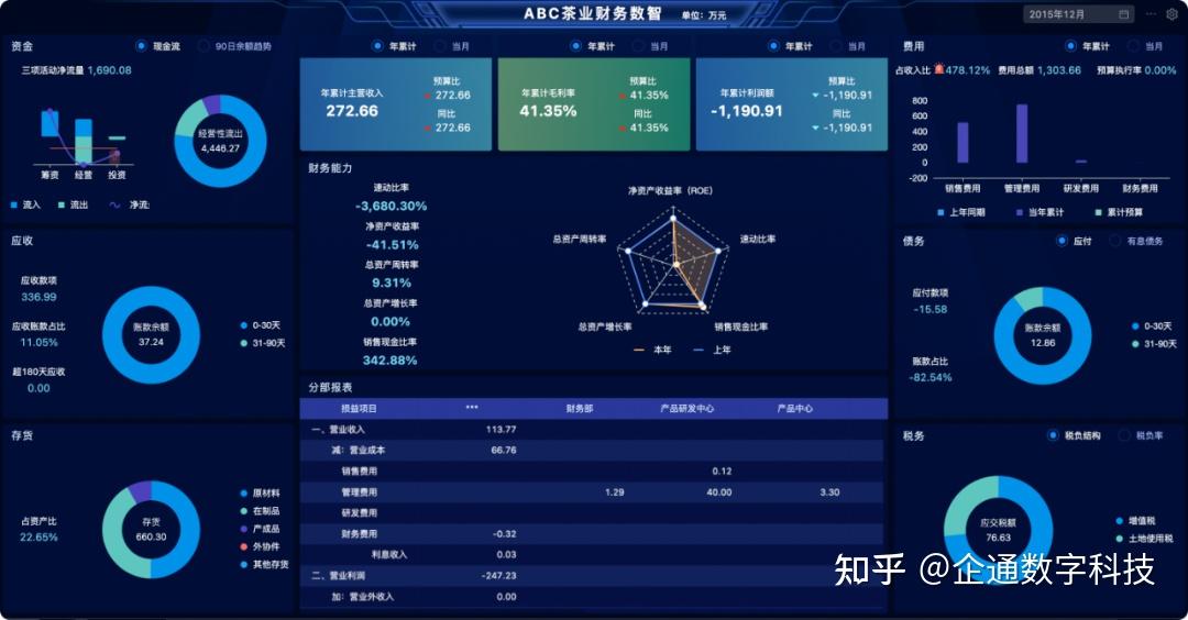 U8 cloud数据应用服务初体验，快速感知数据价值 - 知乎