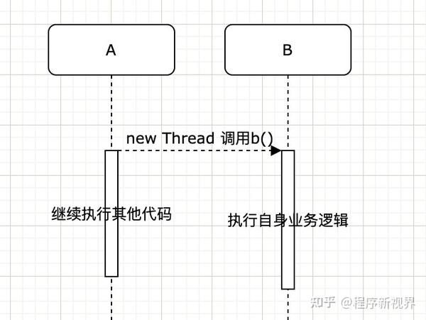 两个经典例子让你彻底理解java回调机制 知乎