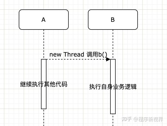 两个经典例子让你彻底理解java回调机制 - 知乎