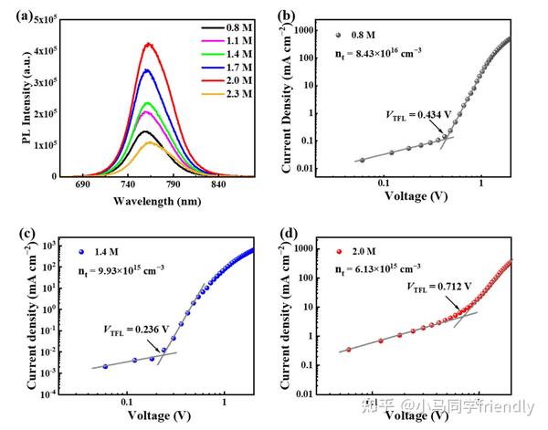 【文献阅读分享】-前驱体溶液性质与PSCs性能的关系！ - 知乎