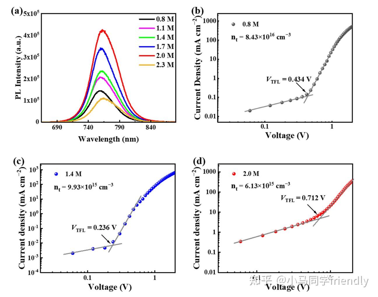 【文献阅读分享】-前驱体溶液性质与PSCs性能的关系！ - 知乎